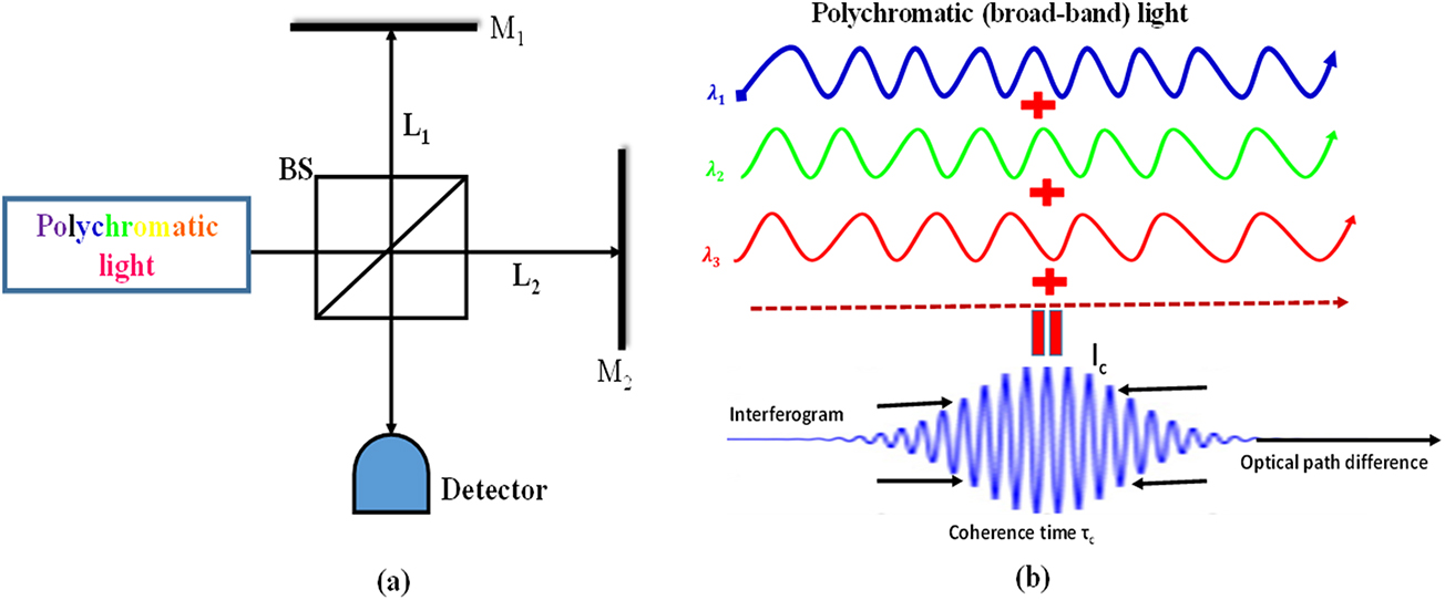 Introduction - Book chapter - IOPscience