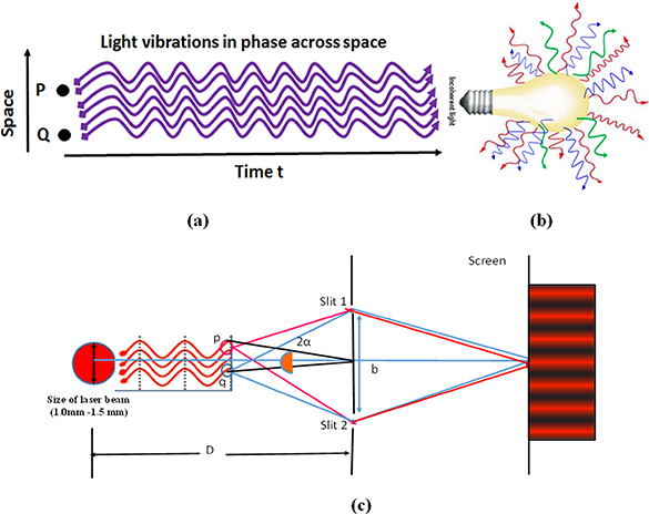 Introduction - Book chapter - IOPscience