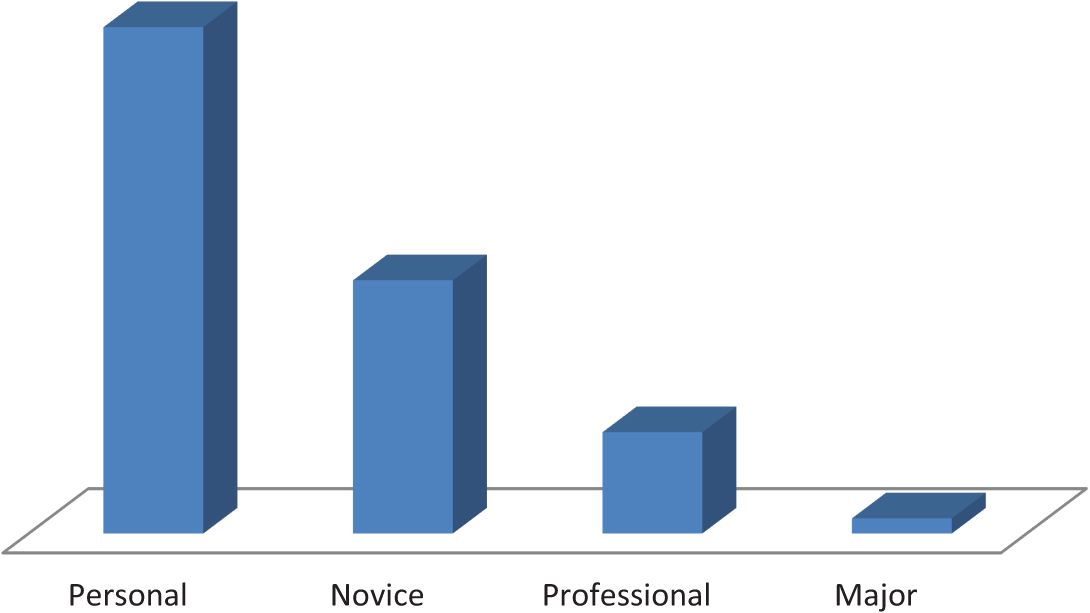 Creative thinking in physics - Book chapter - IOPscience