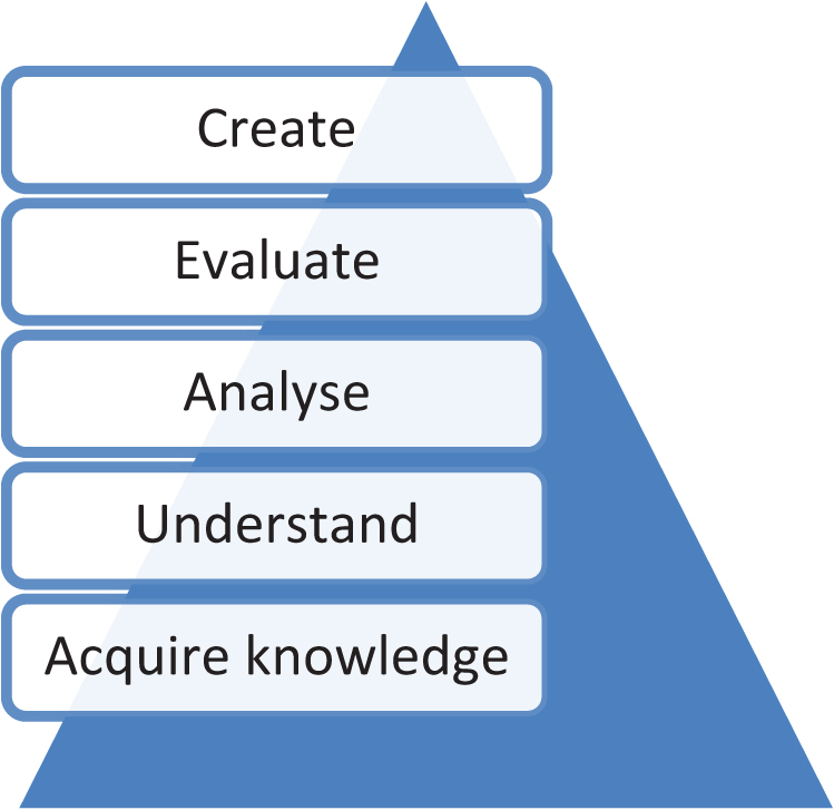 Creative thinking in physics - Book chapter - IOPscience