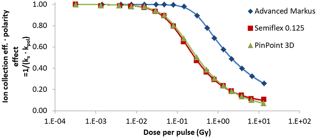 Ultra-high dose-rate electron FLASH therapy - Book chapter - IOPscience