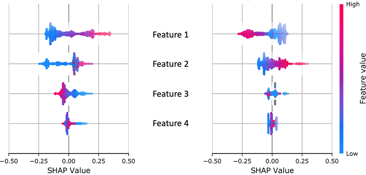 Machine learning in medicine—focus on radiology - Book chapter - IOPscience