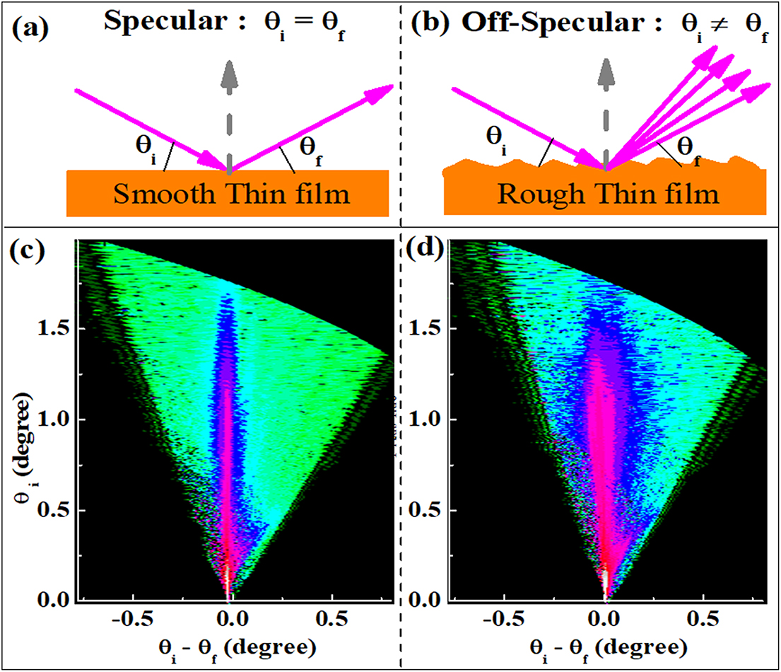 Introduction - Book chapter - IOPscience