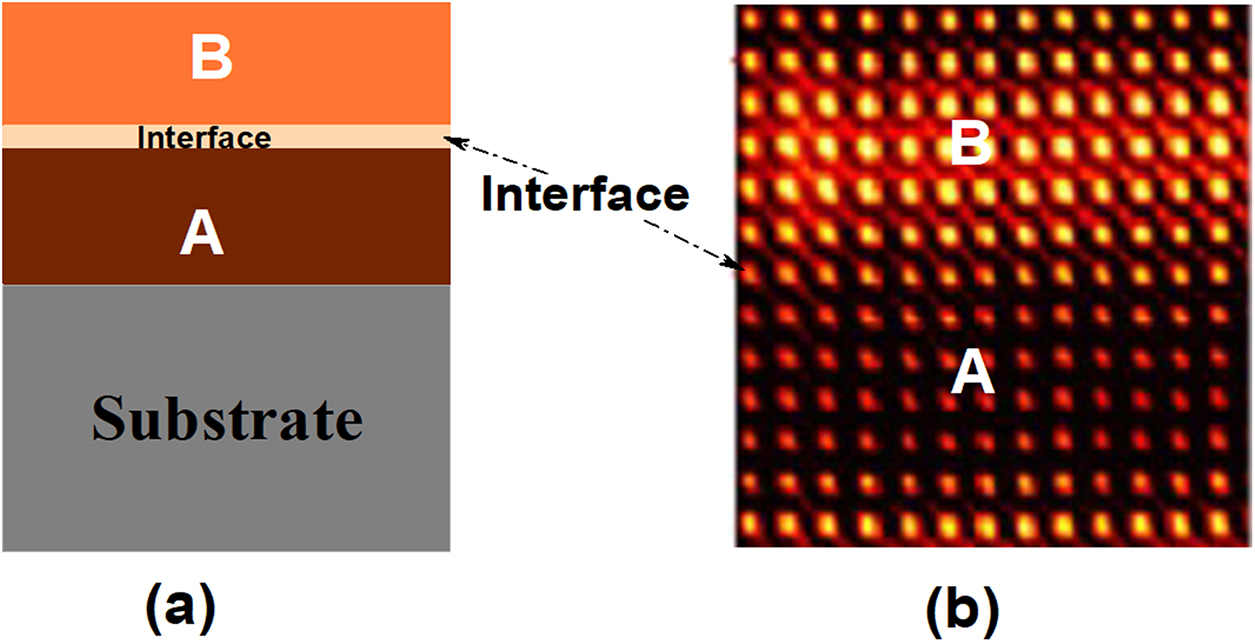 Introduction - Book chapter - IOPscience