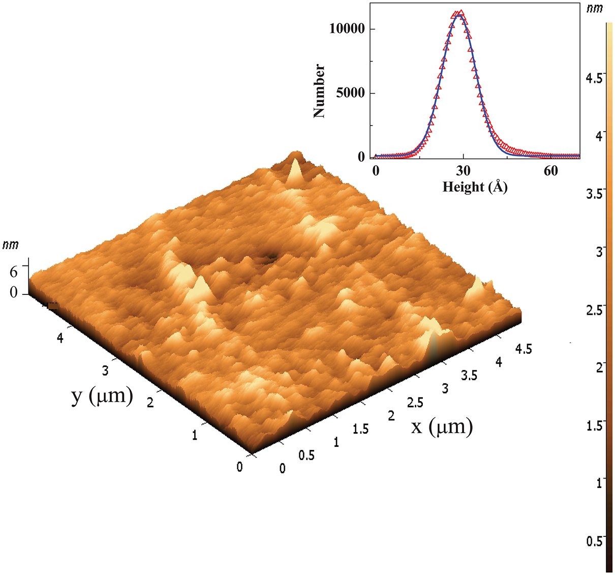 Introduction - Book chapter - IOPscience