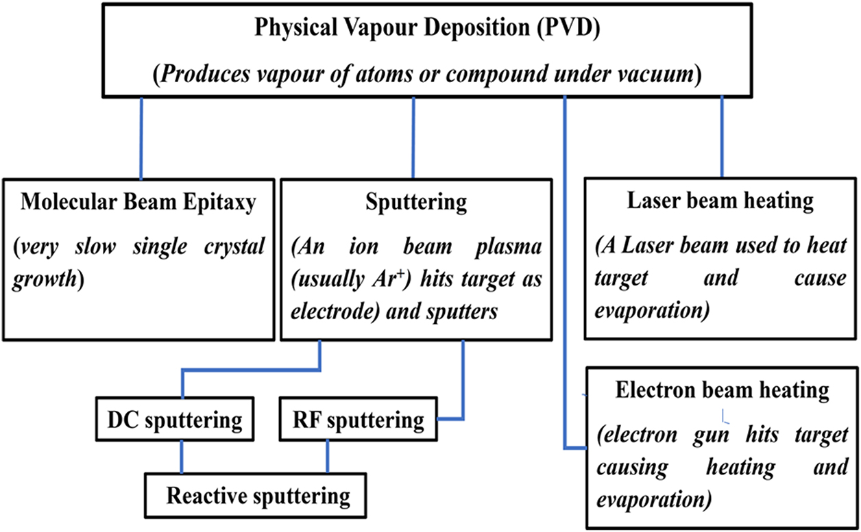 Introduction - Book chapter - IOPscience