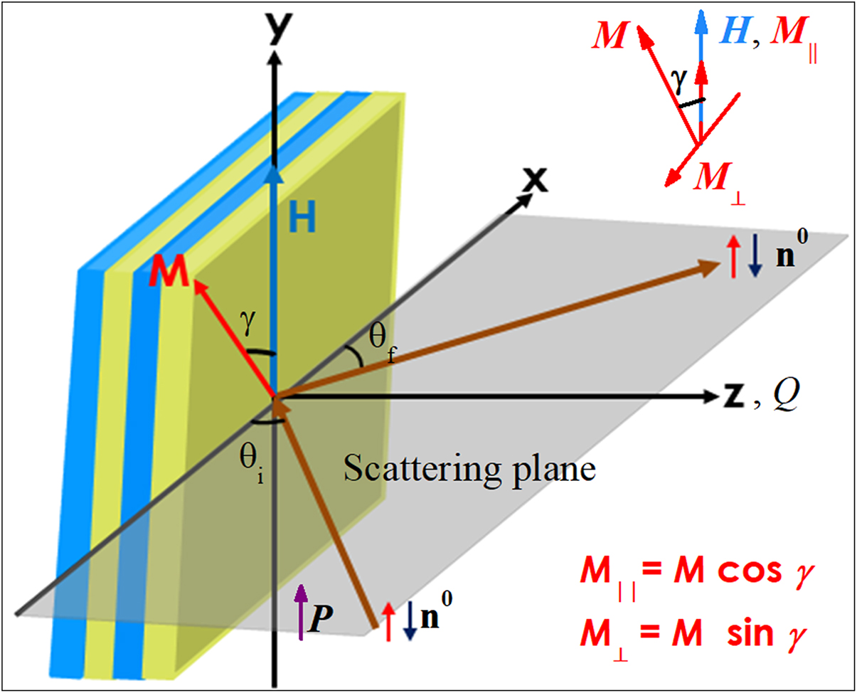 Theory of neutron reflectometry - Book chapter - IOPscience
