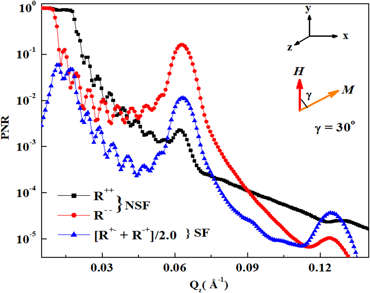 Theory of neutron reflectometry - Book chapter - IOPscience