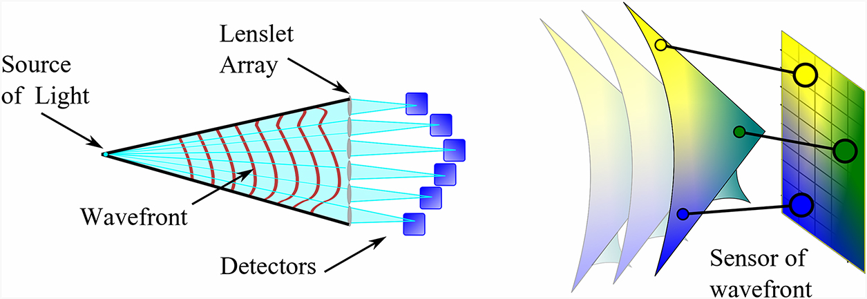 The path of light - Book chapter - IOPscience