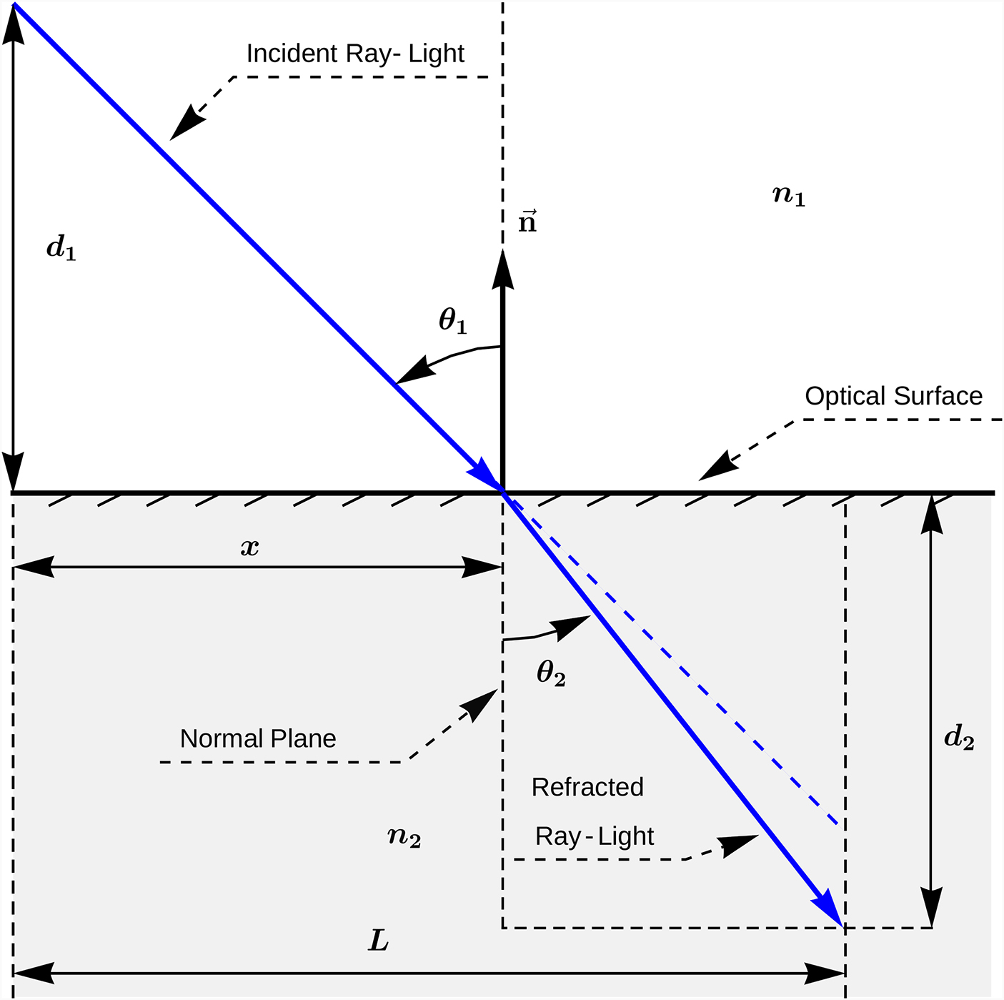 The path of light - Book chapter - IOPscience