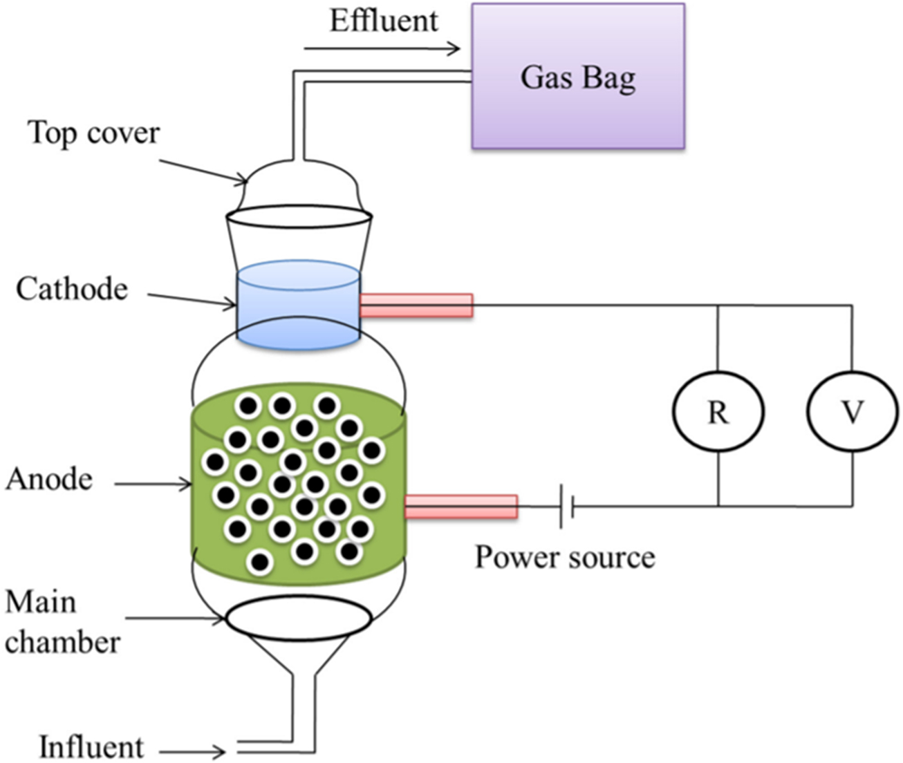 Retracted: The effect of bioelectrochemical reactor design on the ...