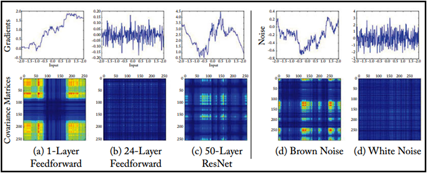 Computer vision approach with deep learning for a medical intelligence ...