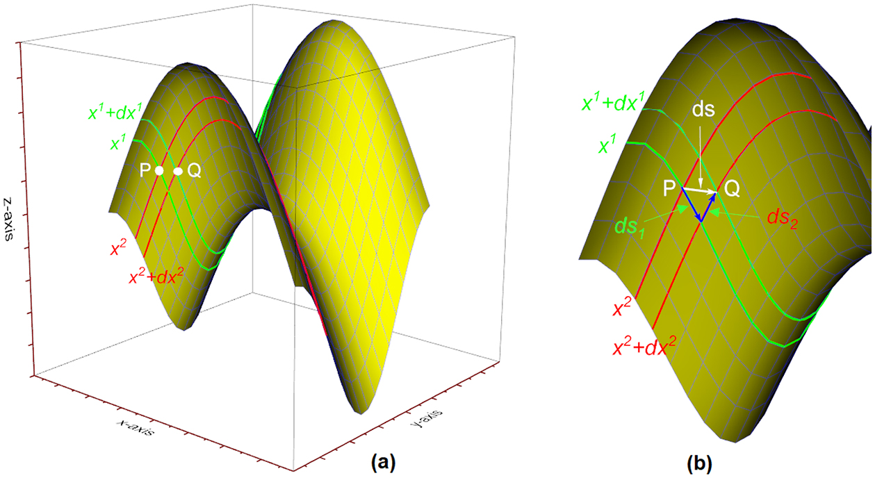Manifolds - Book chapter - IOPscience