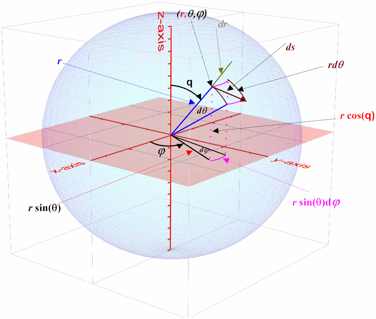 Manifolds - Book chapter - IOPscience