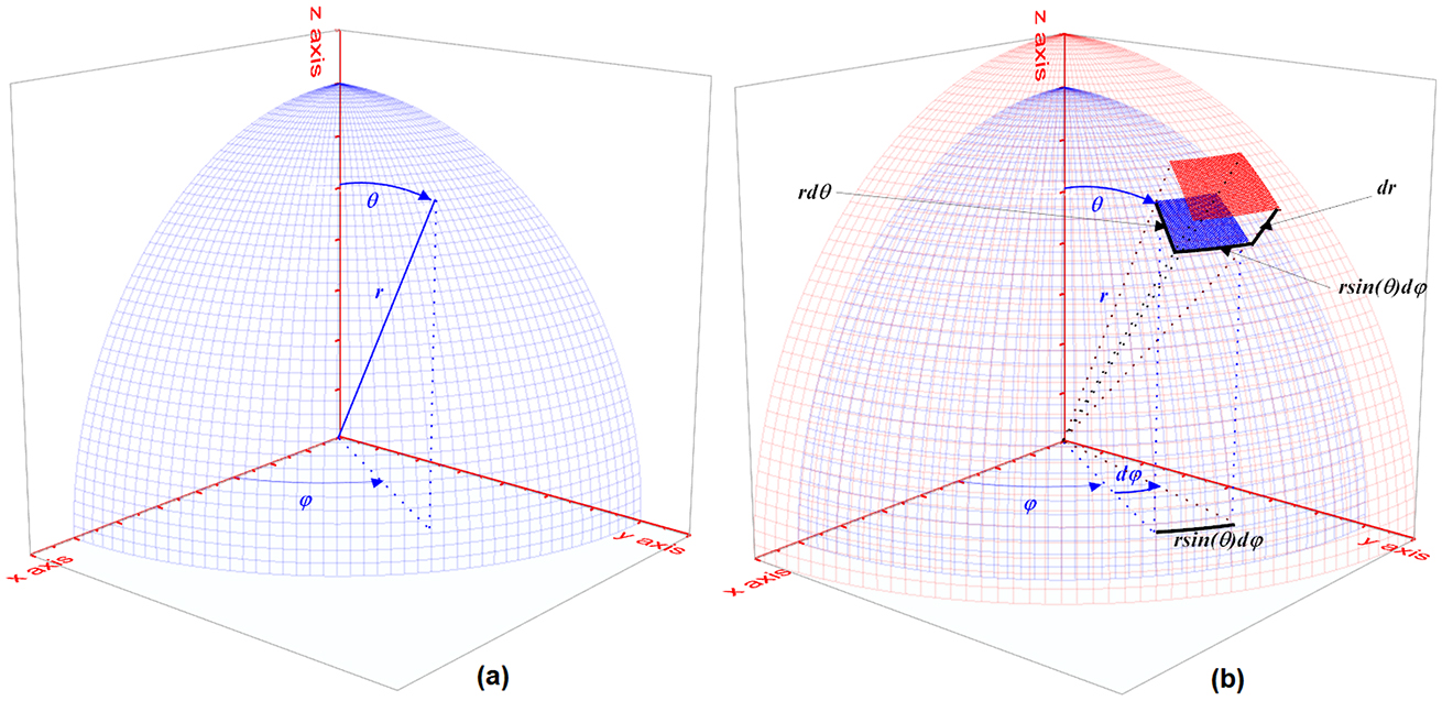 Manifolds - Book chapter - IOPscience