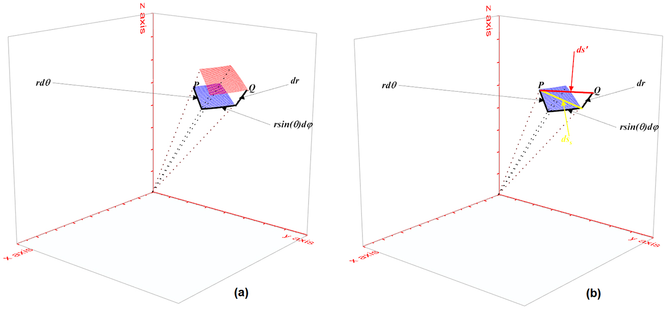 Manifolds - Book chapter - IOPscience