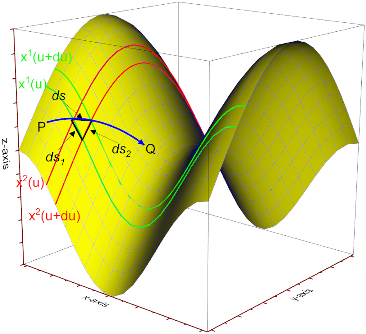 Manifolds - Book chapter - IOPscience