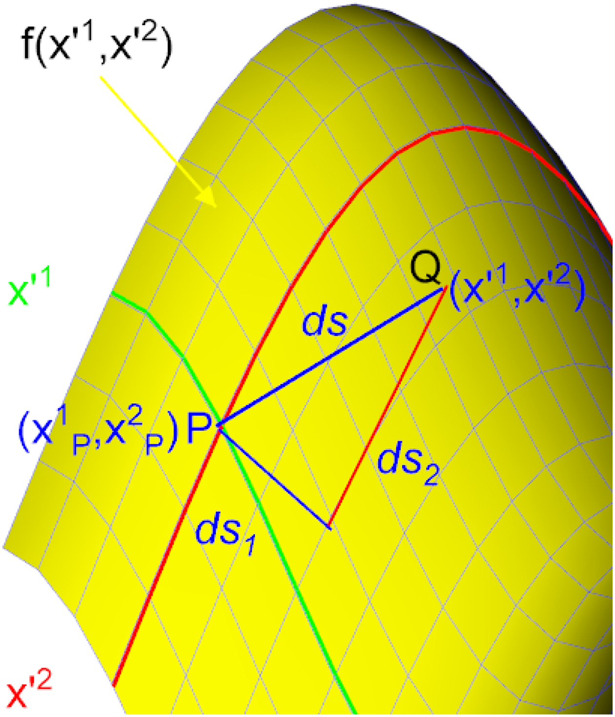 Manifolds - Book chapter - IOPscience