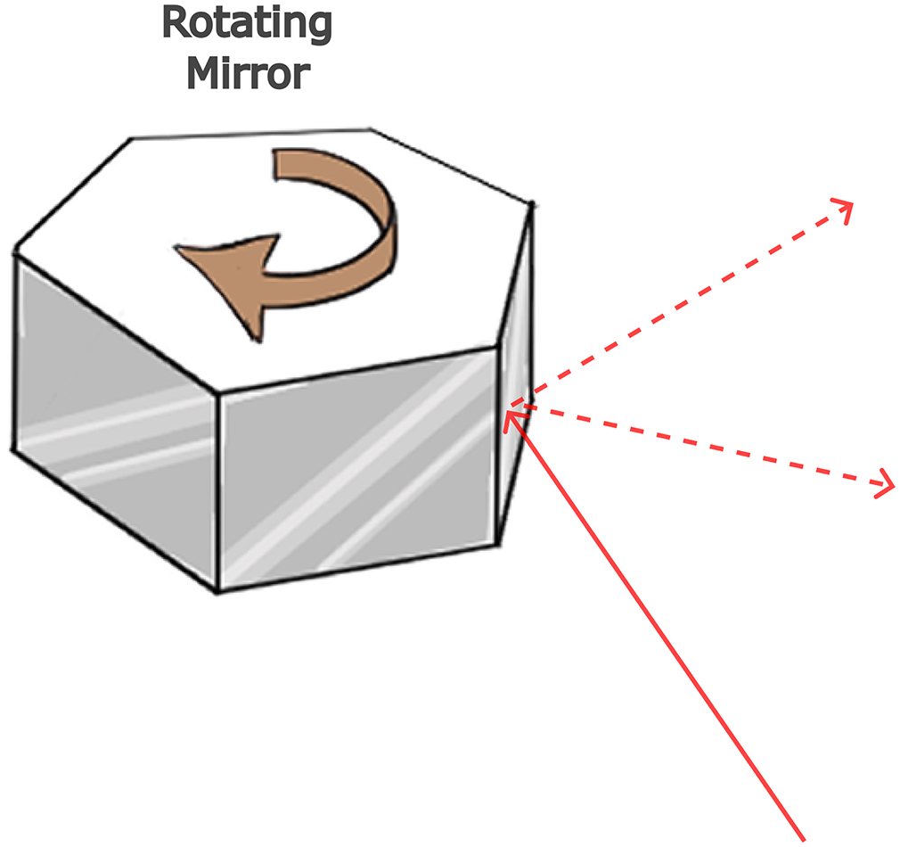 Light detection and ranging (LiDAR) - Book chapter - IOPscience