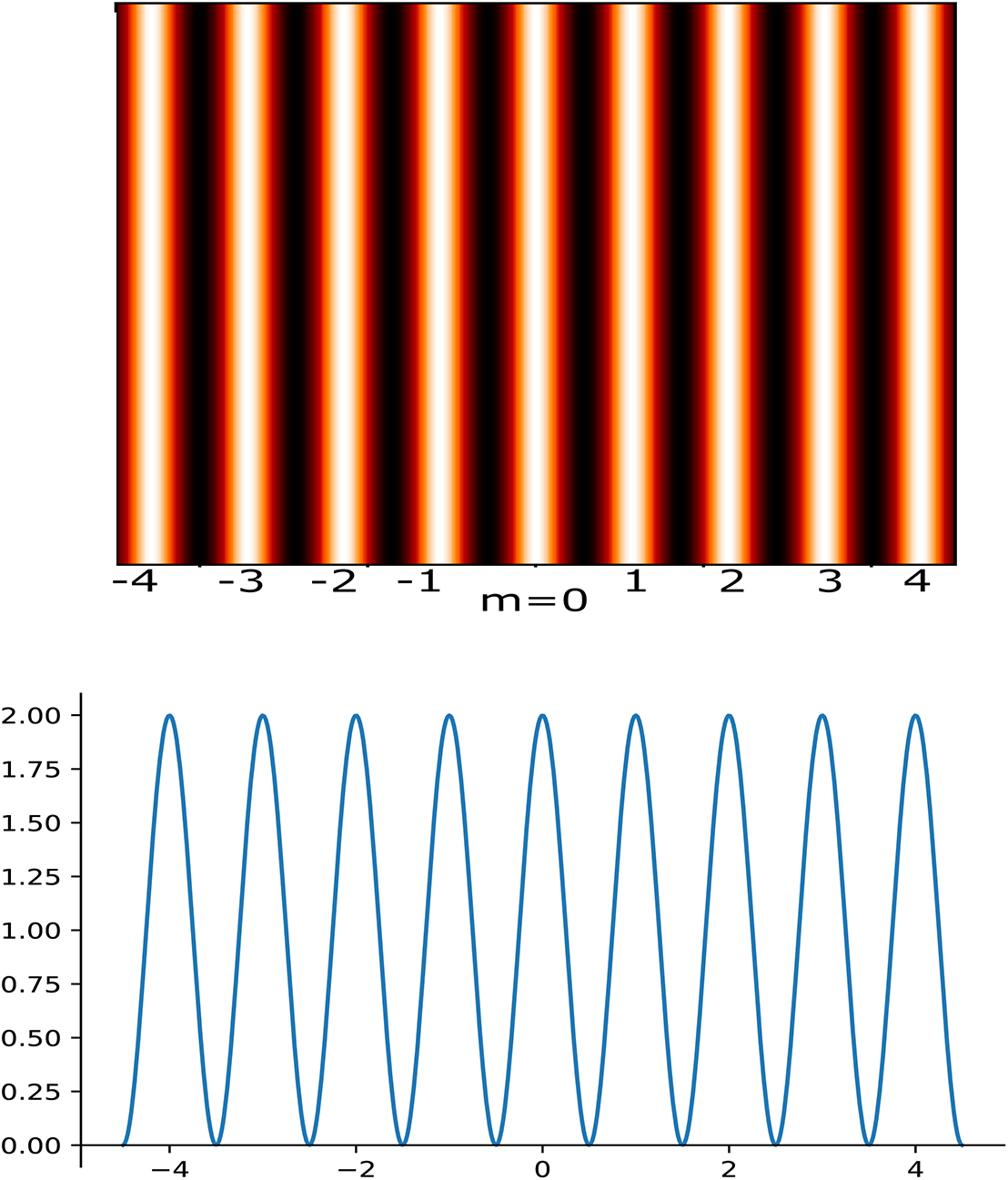 Physical optics - Book chapter - IOPscience