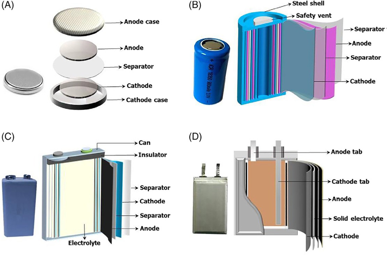 Fundamentals and perspectives of lithium-ion batteries - Book chapter ...