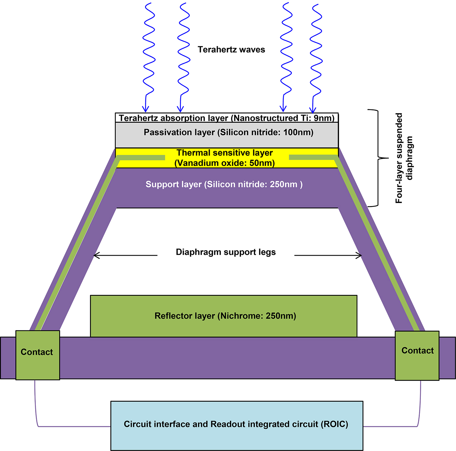 Bolometers, Golay cells and pyroelectric detectors - Book chapter ...