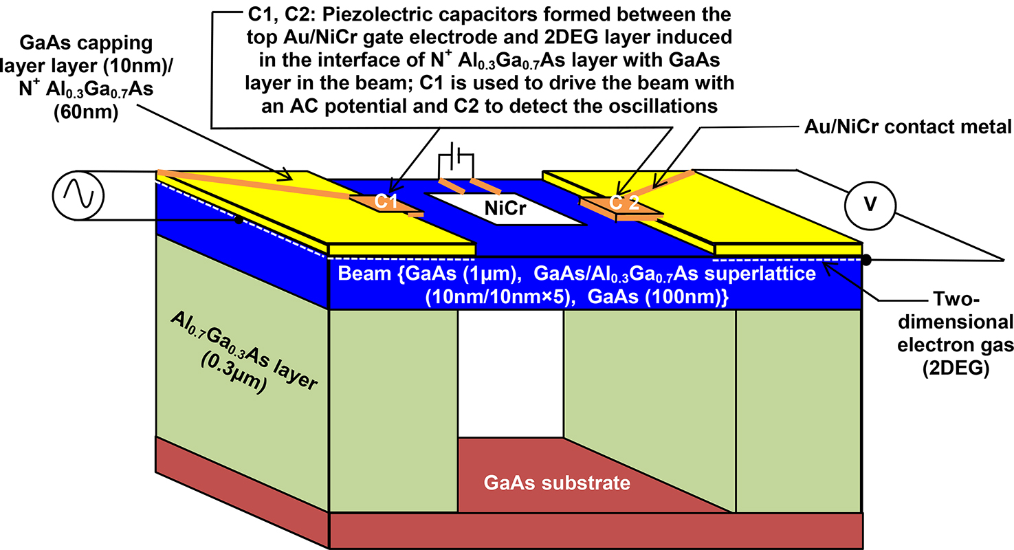 Bolometers, Golay cells and pyroelectric detectors - Book chapter ...