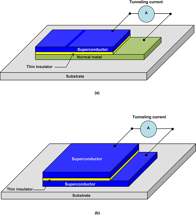 Bolometers, Golay cells and pyroelectric detectors - Book chapter ...