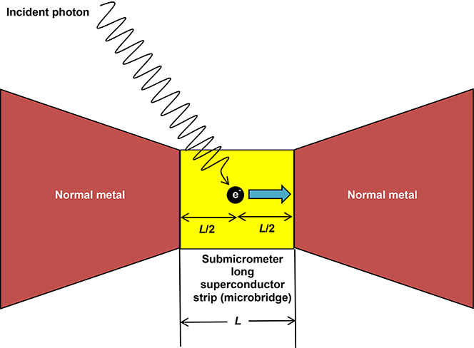Bolometers, Golay cells and pyroelectric detectors - Book chapter ...