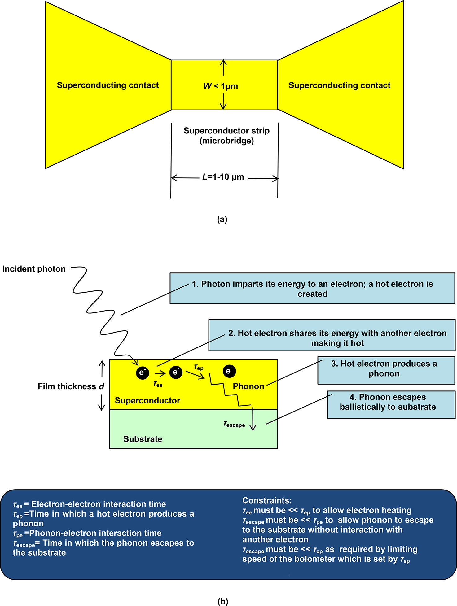 Bolometers, Golay cells and pyroelectric detectors - Book chapter ...