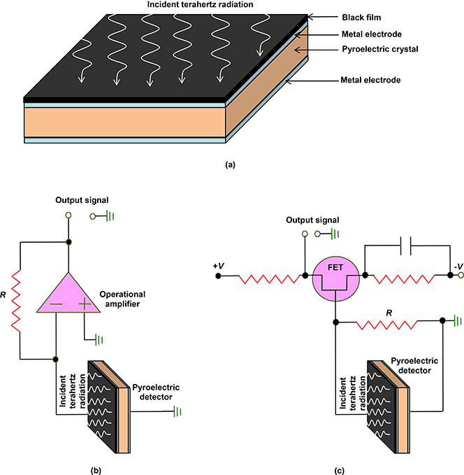 Bolometers, Golay cells and pyroelectric detectors - Book chapter ...