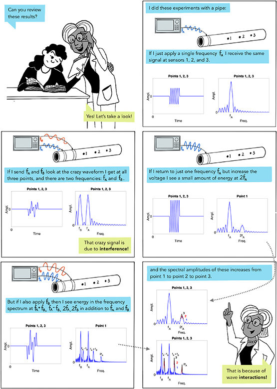 Introduction - Book chapter - IOPscience