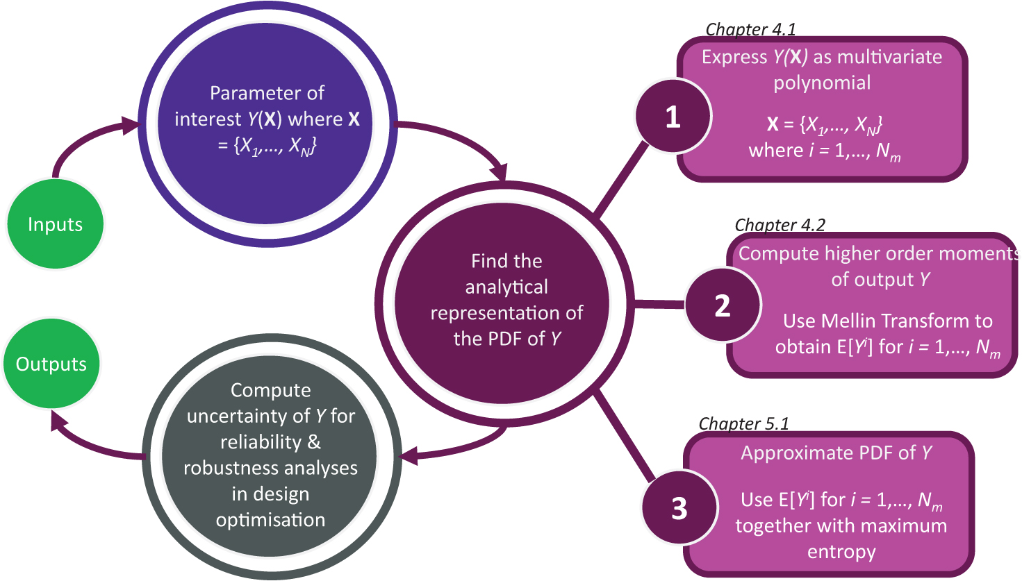 Introduction - Book chapter - IOPscience
