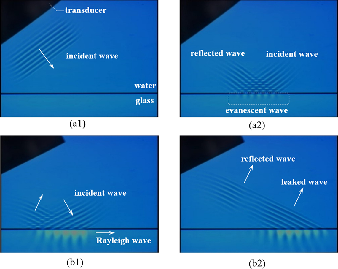 Ultrasound propagation - Book chapter - IOPscience