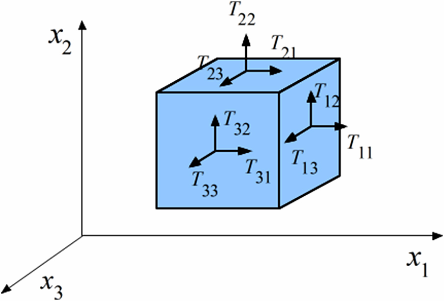 Ultrasound propagation - Book chapter - IOPscience