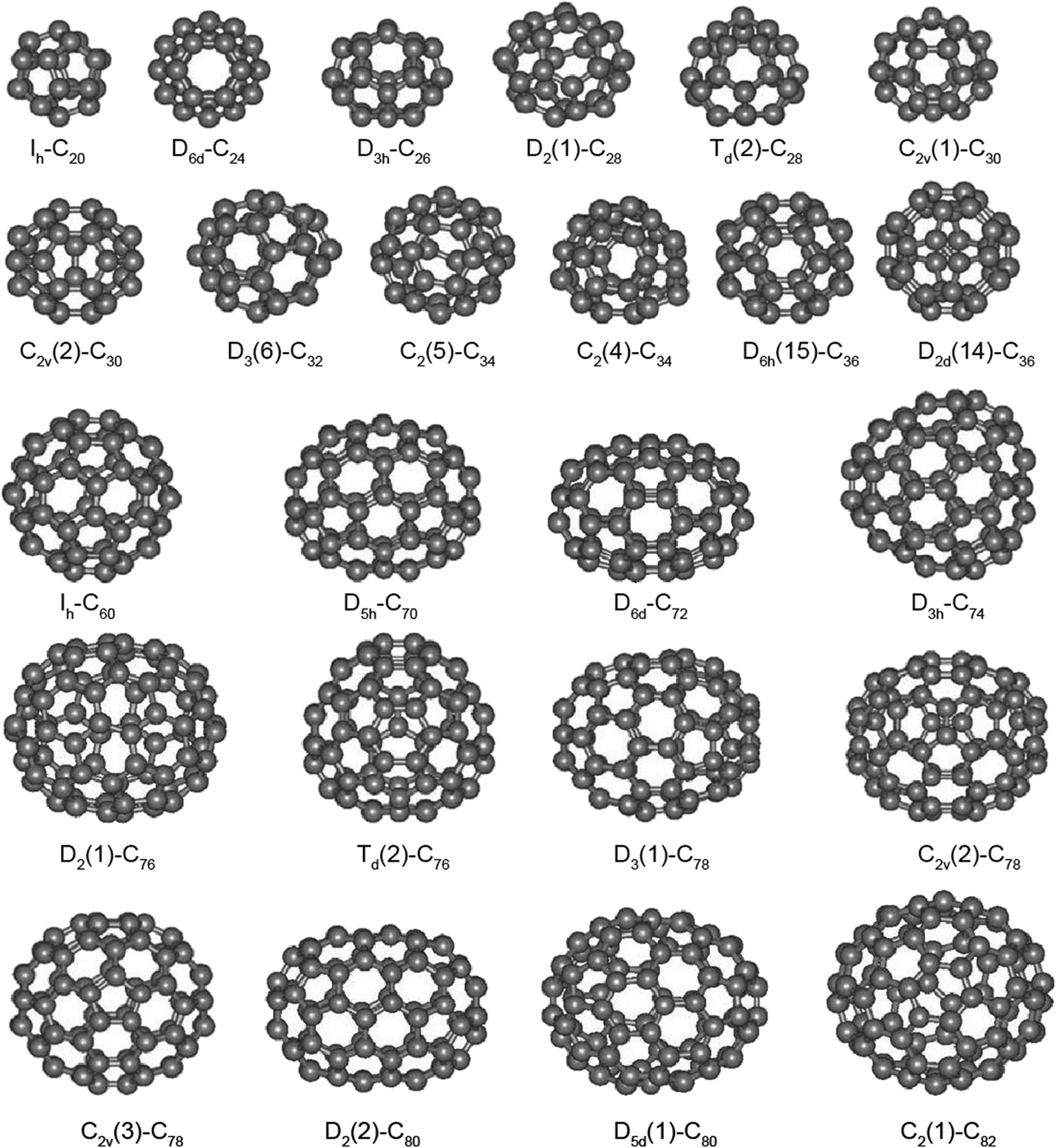 Fullerenes - Book chapter - IOPscience