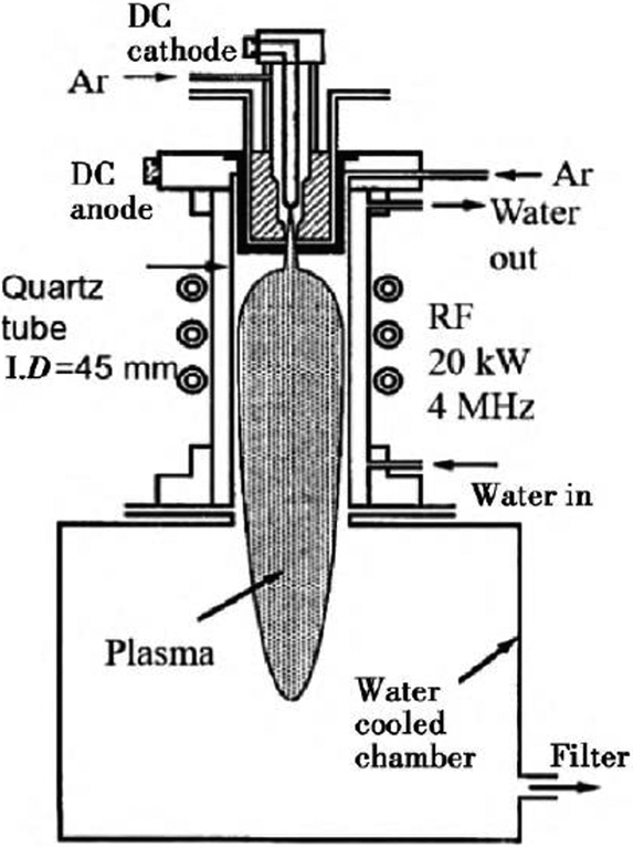 Fullerenes - Book chapter - IOPscience