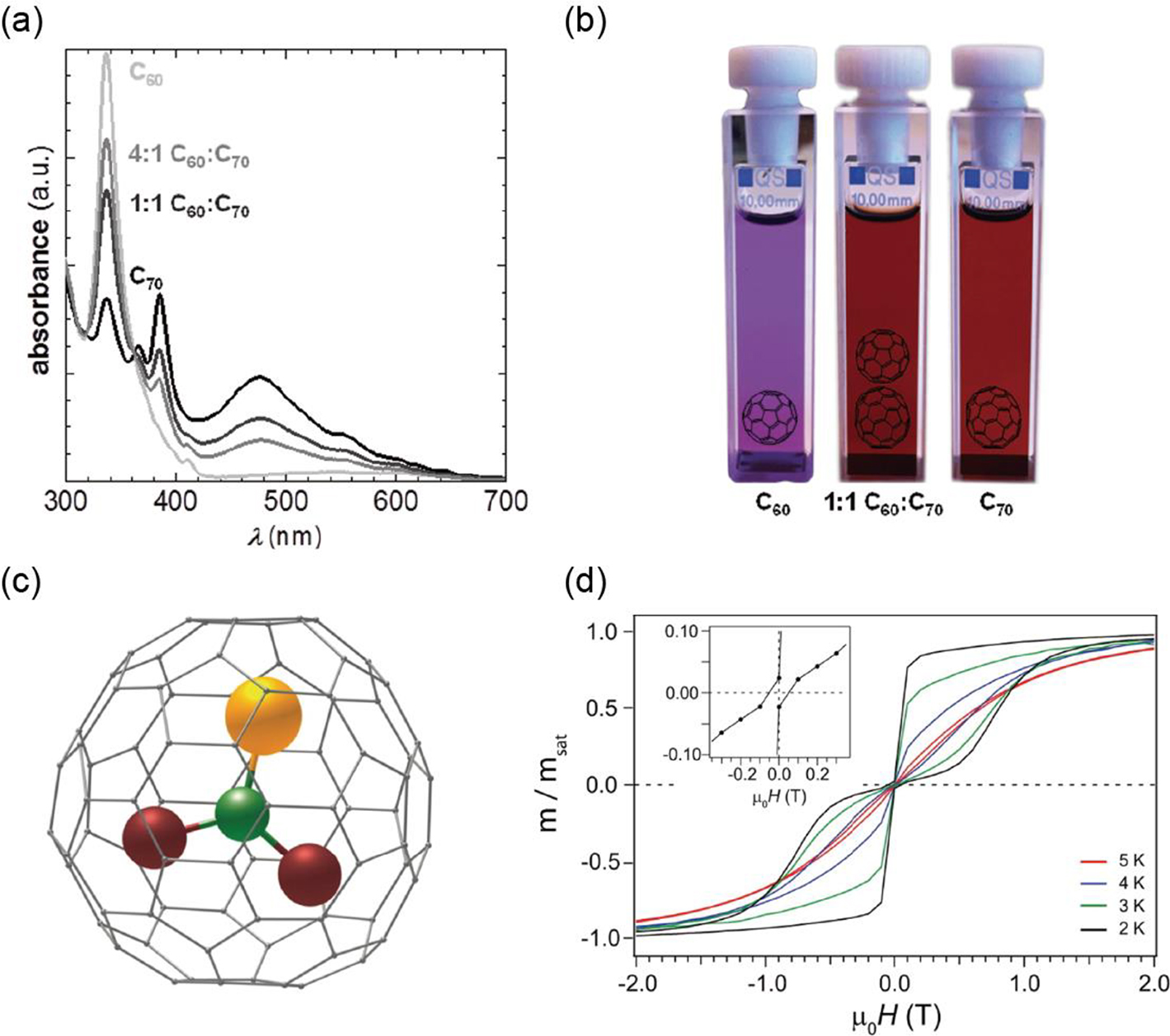 Fullerenes - Book chapter - IOPscience