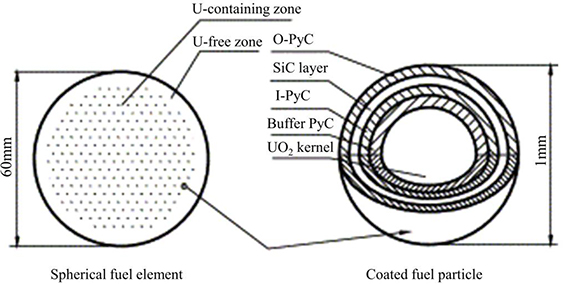 Graphite and its main applications - Book chapter - IOPscience
