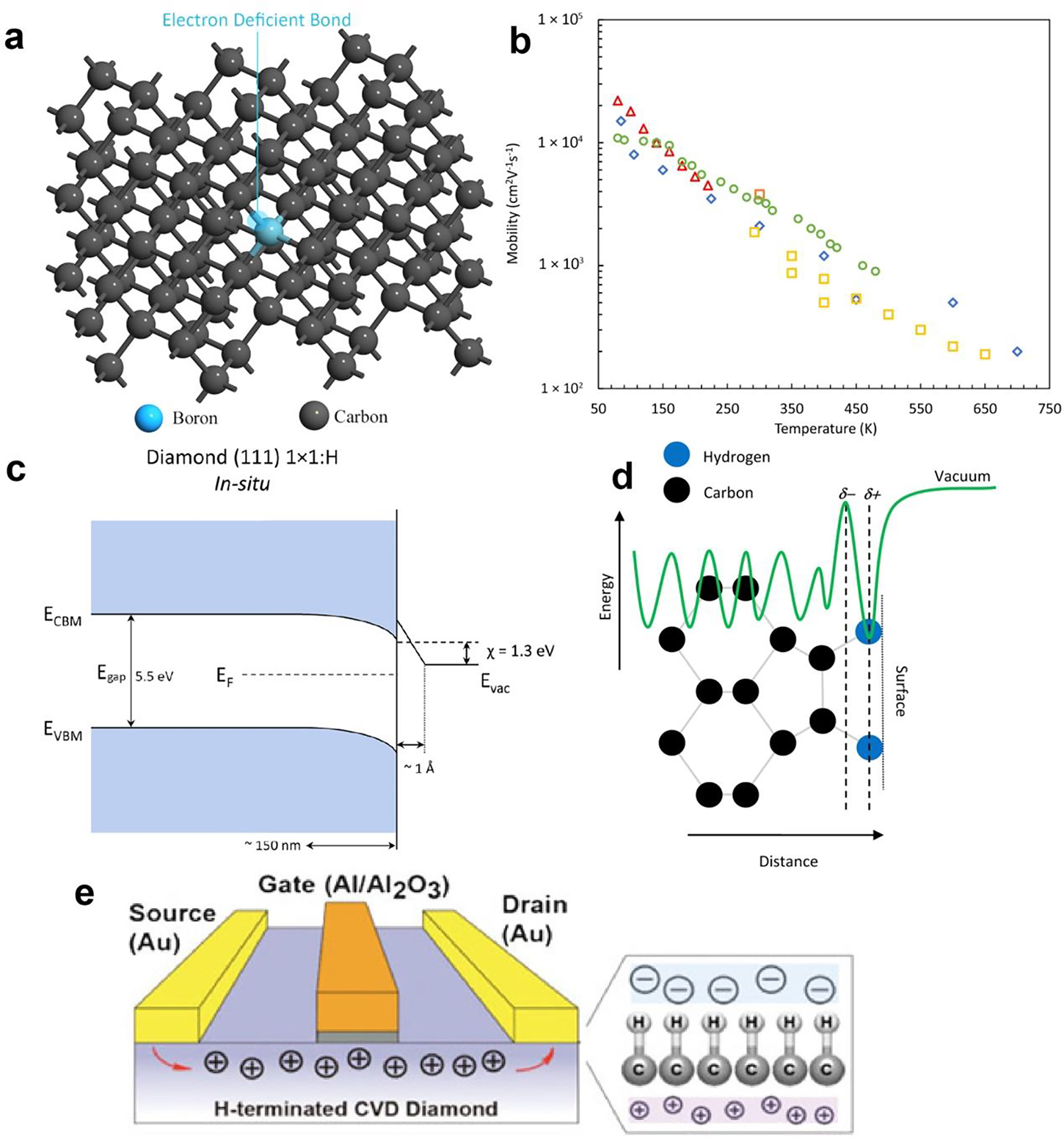 The structures, synthesis, properties, and applications of diamond ...