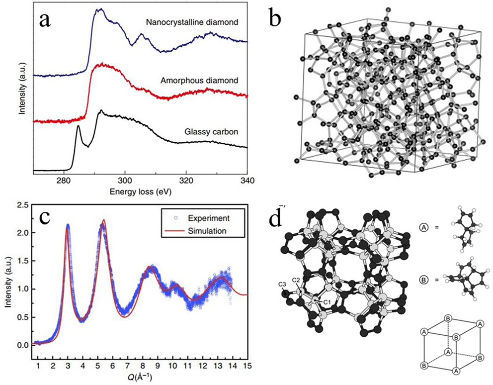 The structures, synthesis, properties, and applications of diamond ...
