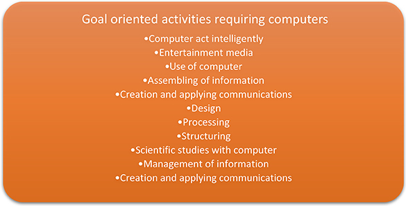 Computing disciplines ecosystem and origin of research - Book chapter ...