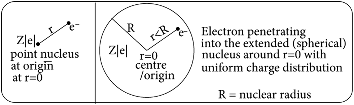 General properties of the nucleus - Book chapter - IOPscience