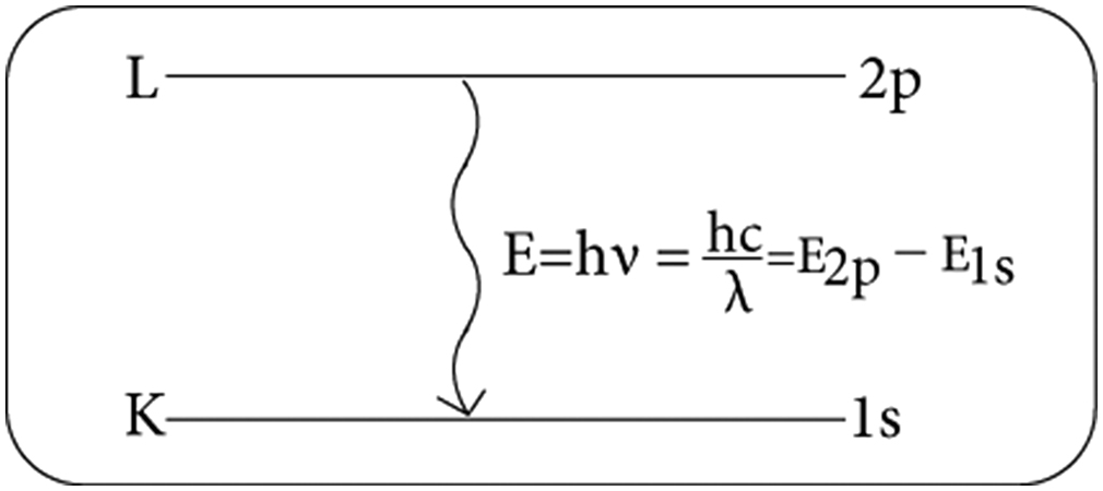 General properties of the nucleus - Book chapter - IOPscience