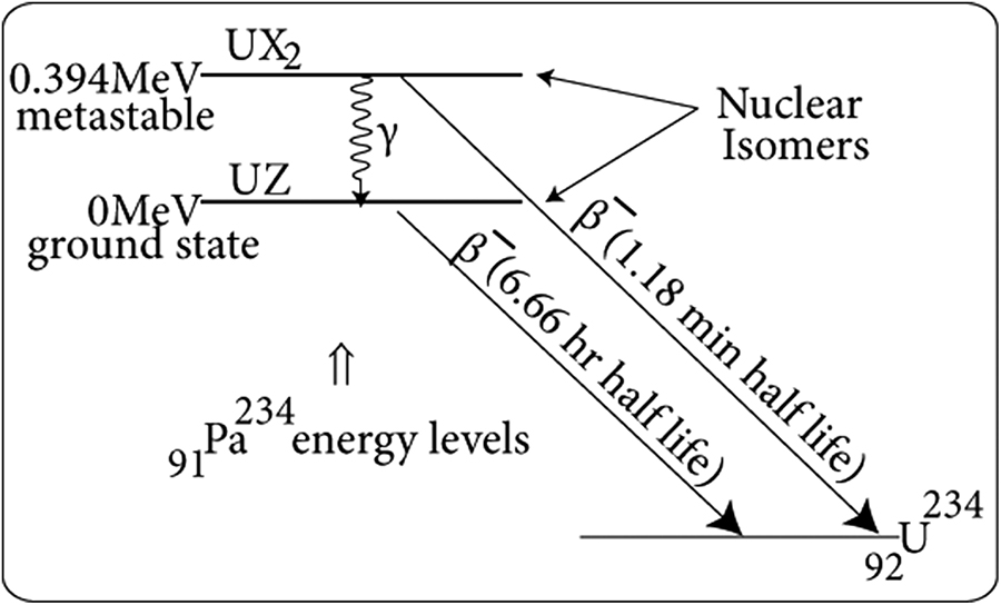 General properties of the nucleus - Book chapter - IOPscience