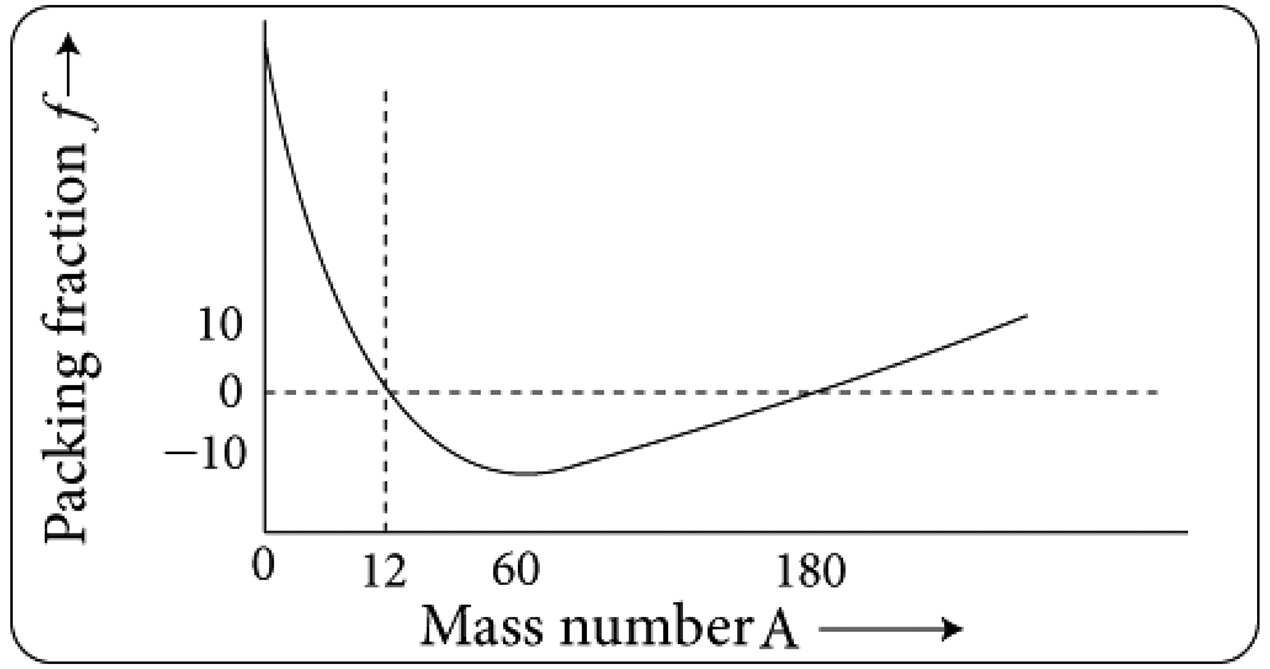 General properties of the nucleus - Book chapter - IOPscience