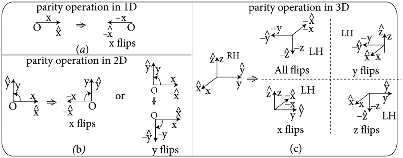 General properties of the nucleus - Book chapter - IOPscience