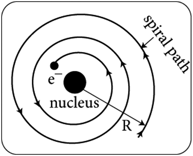General properties of the nucleus - Book chapter - IOPscience