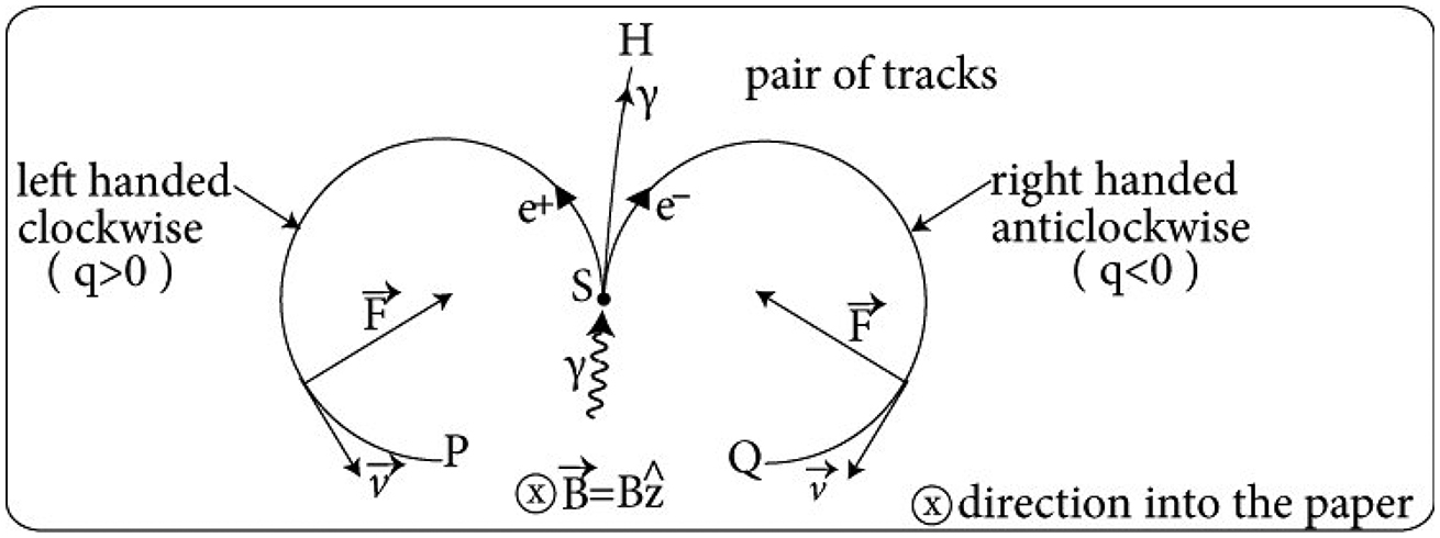 Introduction to particle physics - Book chapter - IOPscience