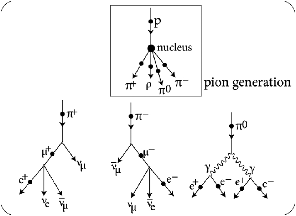 Introduction to particle physics - Book chapter - IOPscience